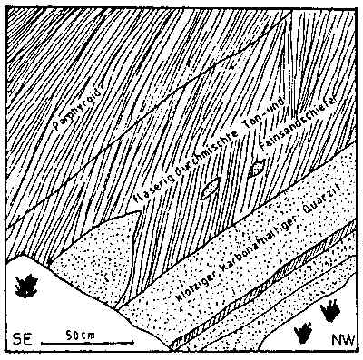 Porphyroide, makroskopisch