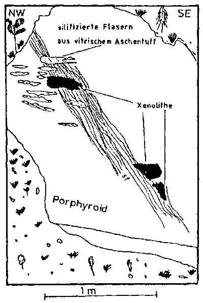 Beschreibung der einzelnen Porphyroidzüge